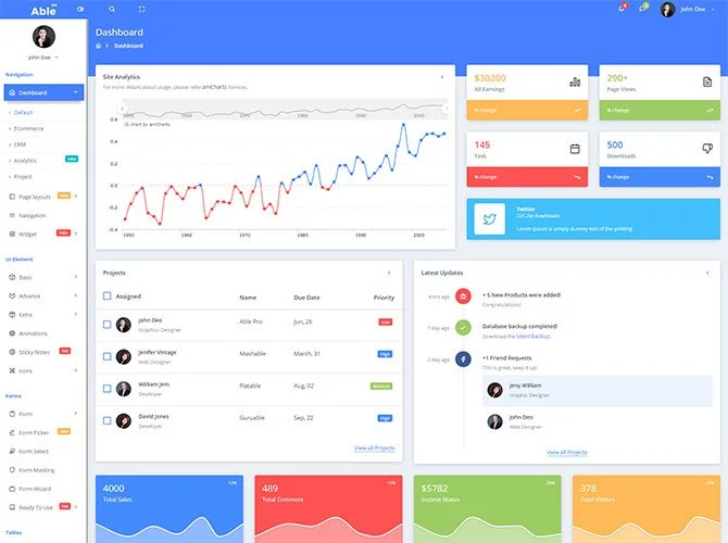 Able Pro Bootstrap 4 Free Admin Template - codedthemes